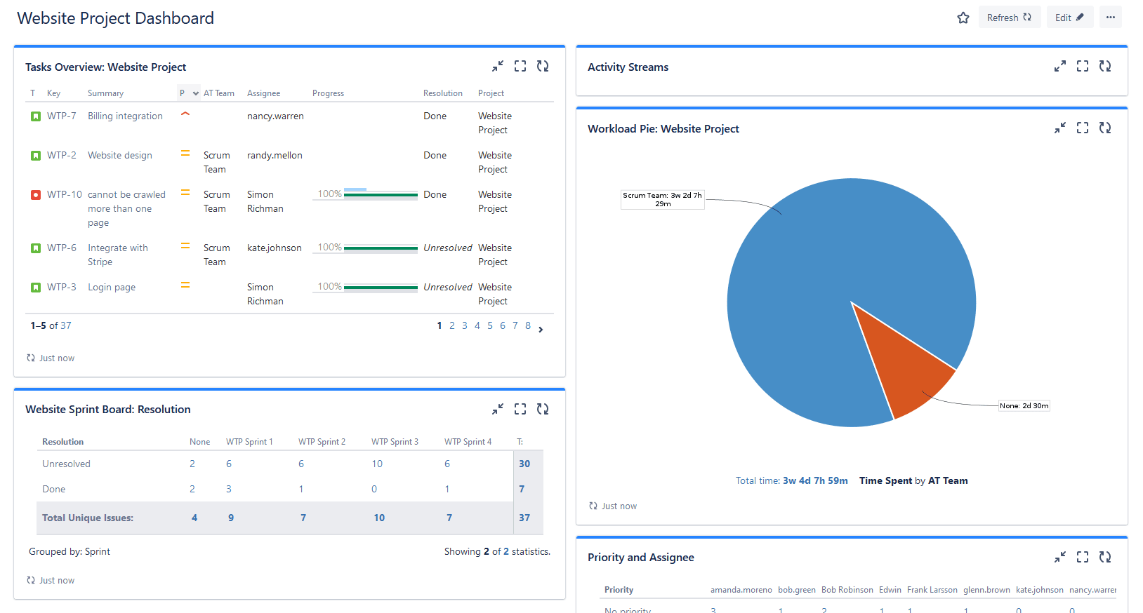 Jira Visualization for the reports and projects | ActivityTimeline